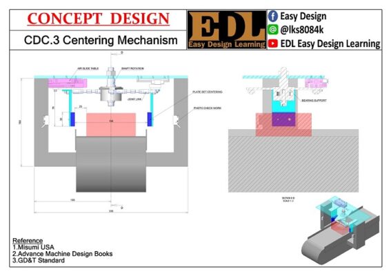 ออกแบบเครื่องจักร : กลไก Centering Mechanism